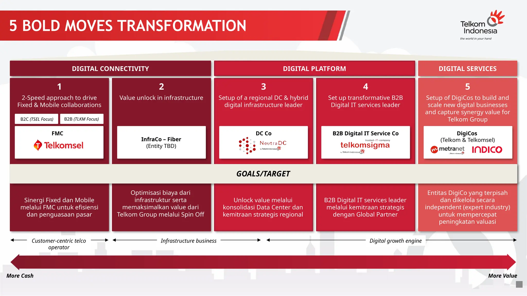 Materi Telkom - smart campus STMIK Methodist Binjai.pptx