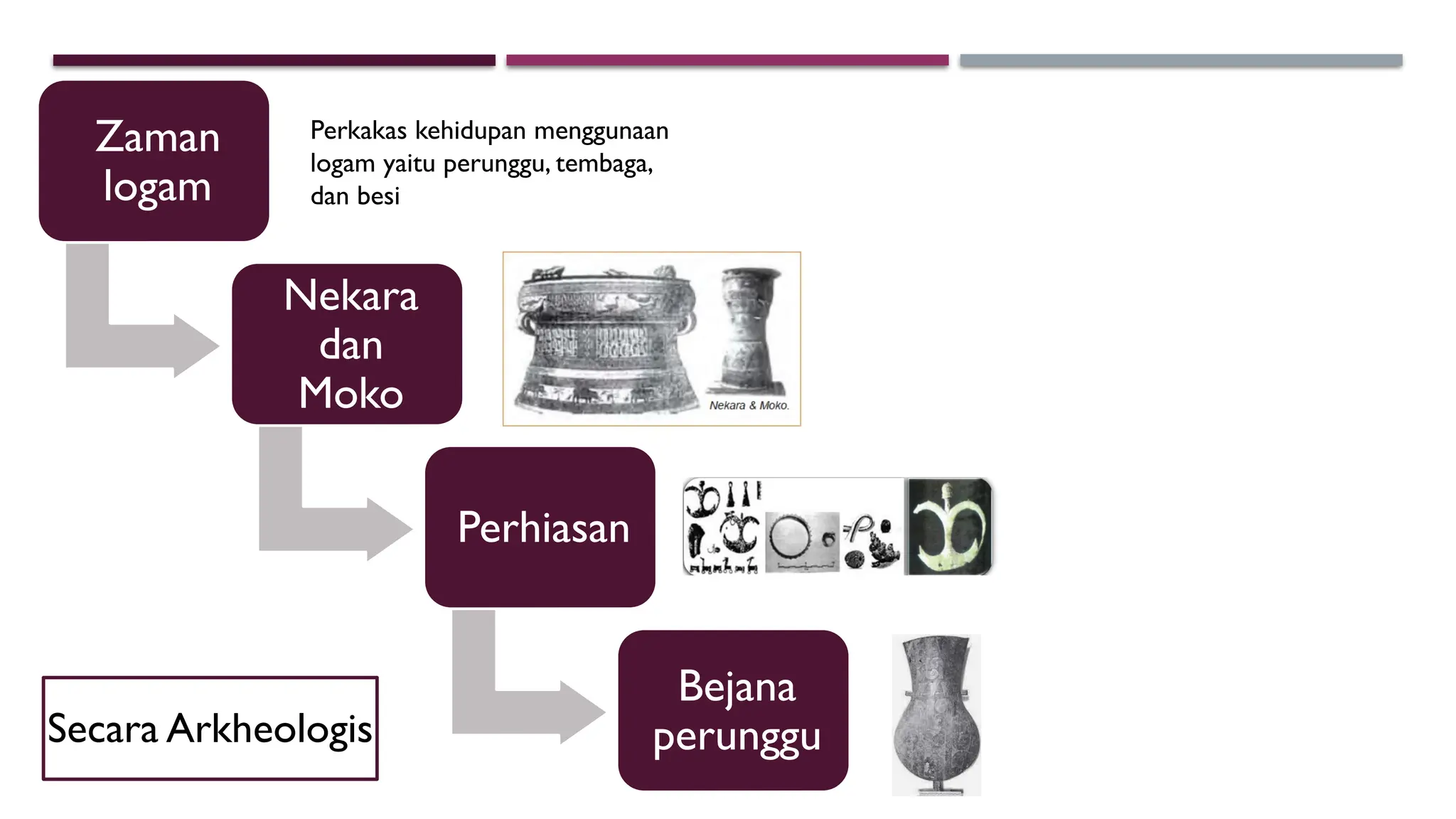 Materi Tema 2 Zaman Pra Aksara Kelas 7 Semester 1.pptx