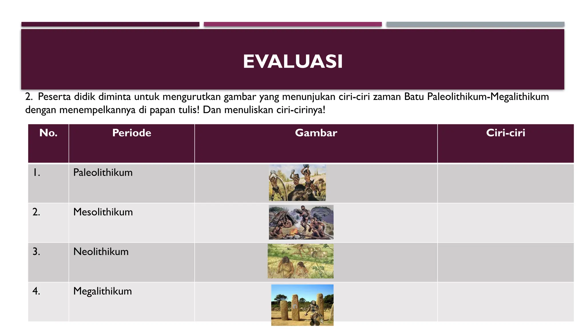 Materi Tema 2 Zaman Pra Aksara Kelas 7 Semester 1.pptx