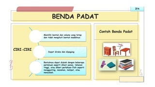 Materi Tematik TEMA 7, SUB TEMA 1,PB1.pptx