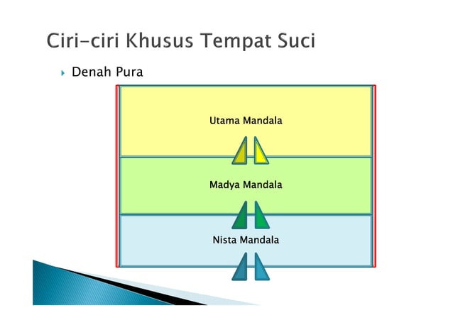 Materi tempat suci (pertemuan 2) | PDF