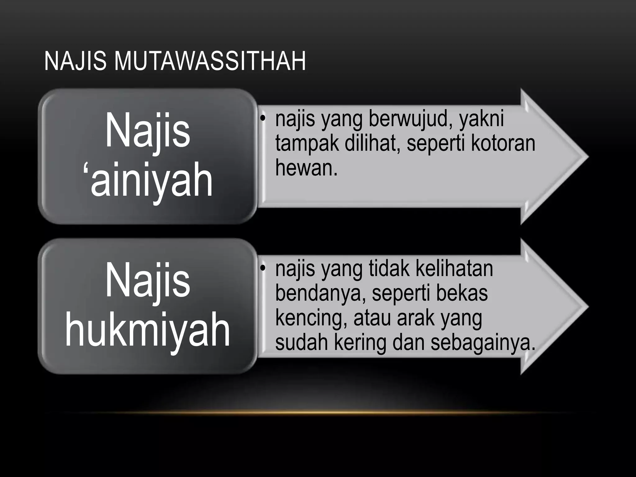 Materi tentang najis (Ika Rimaturrahmah, Teknologi Pendidikan) | PPTX