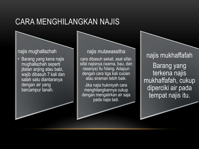 Materi tentang najis (Ika Rimaturrahmah, Teknologi Pendidikan) | PPTX