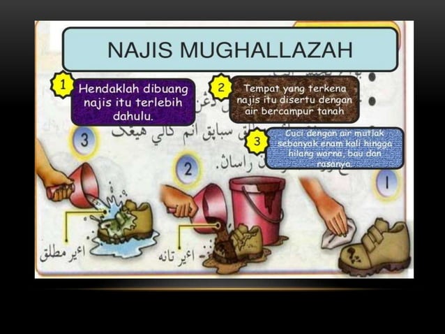 Materi tentang najis (Ika Rimaturrahmah, Teknologi Pendidikan) | PPTX