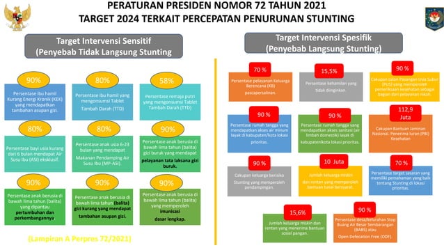 MATERI TENTANG PERCEPATAN PENURUNAN STUNTING.ppt