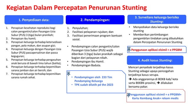 MATERI TENTANG PERCEPATAN PENURUNAN STUNTING.ppt