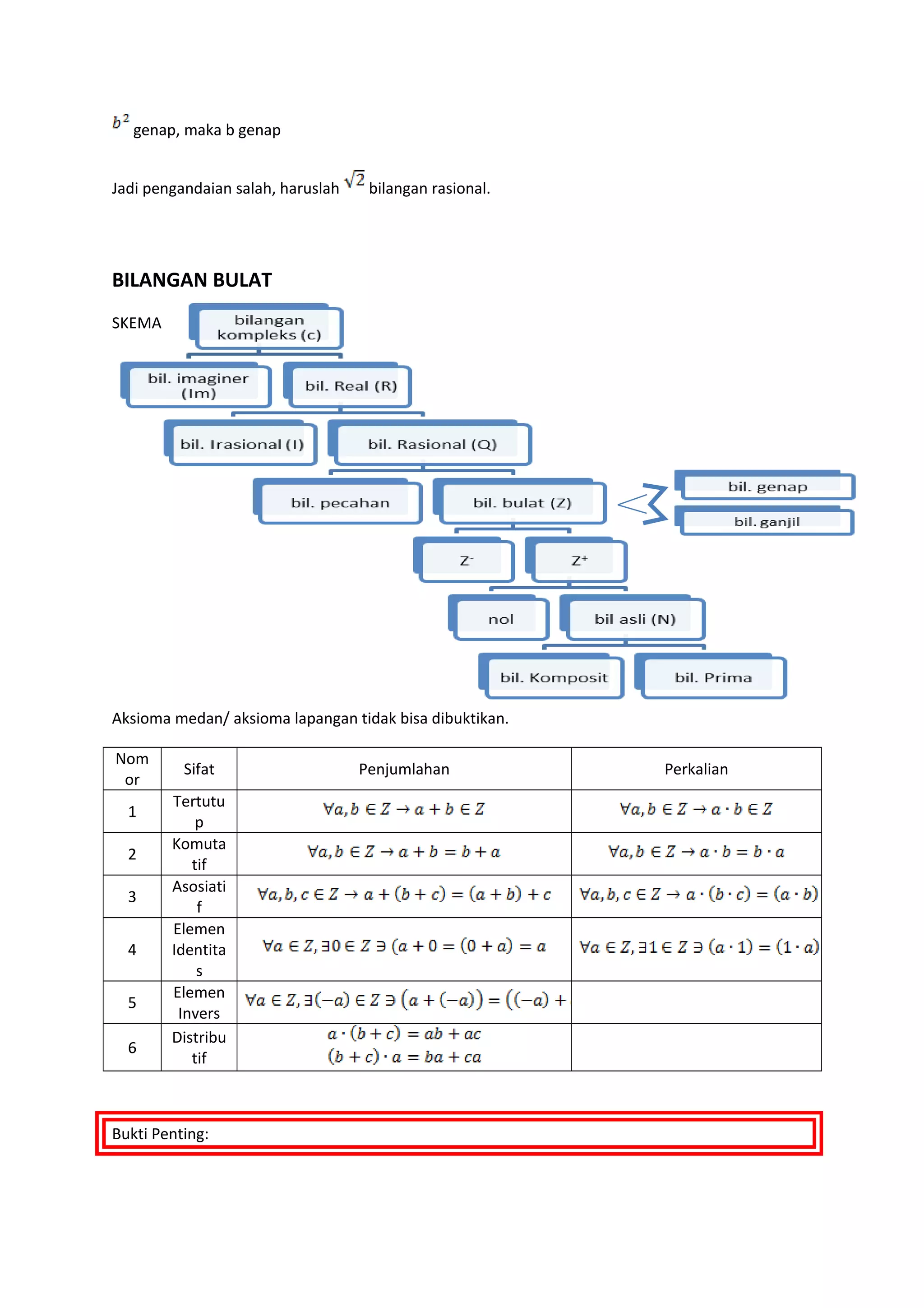 Materi teori bilangan | DOC