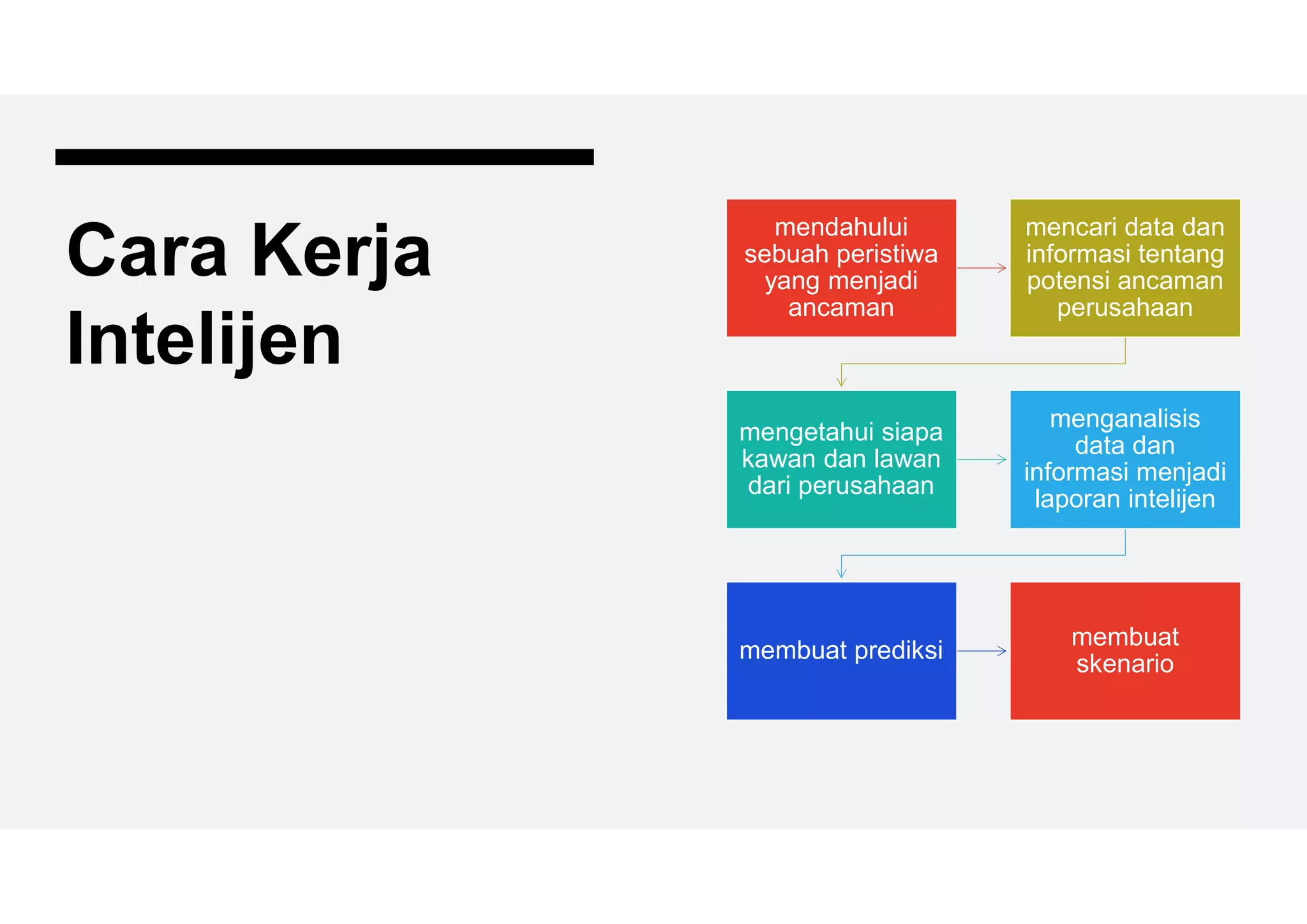 Materi Teori Dasar Intelijen SIGAP.pdf