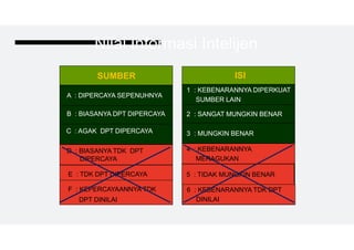 Materi Teori Dasar Intelijen SIGAP.pdf