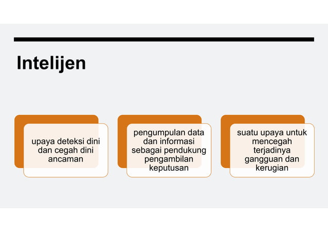 Materi Teori Dasar Intelijen SIGAP.pdf