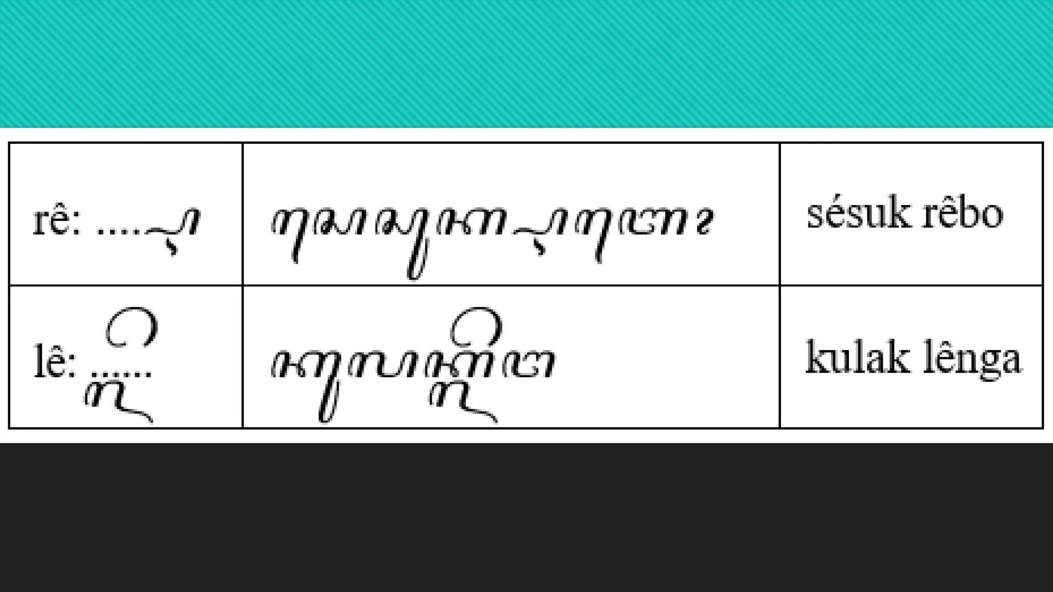 Materi Teori Penulisan Aksara Jawa SD (Rahmat).pptx