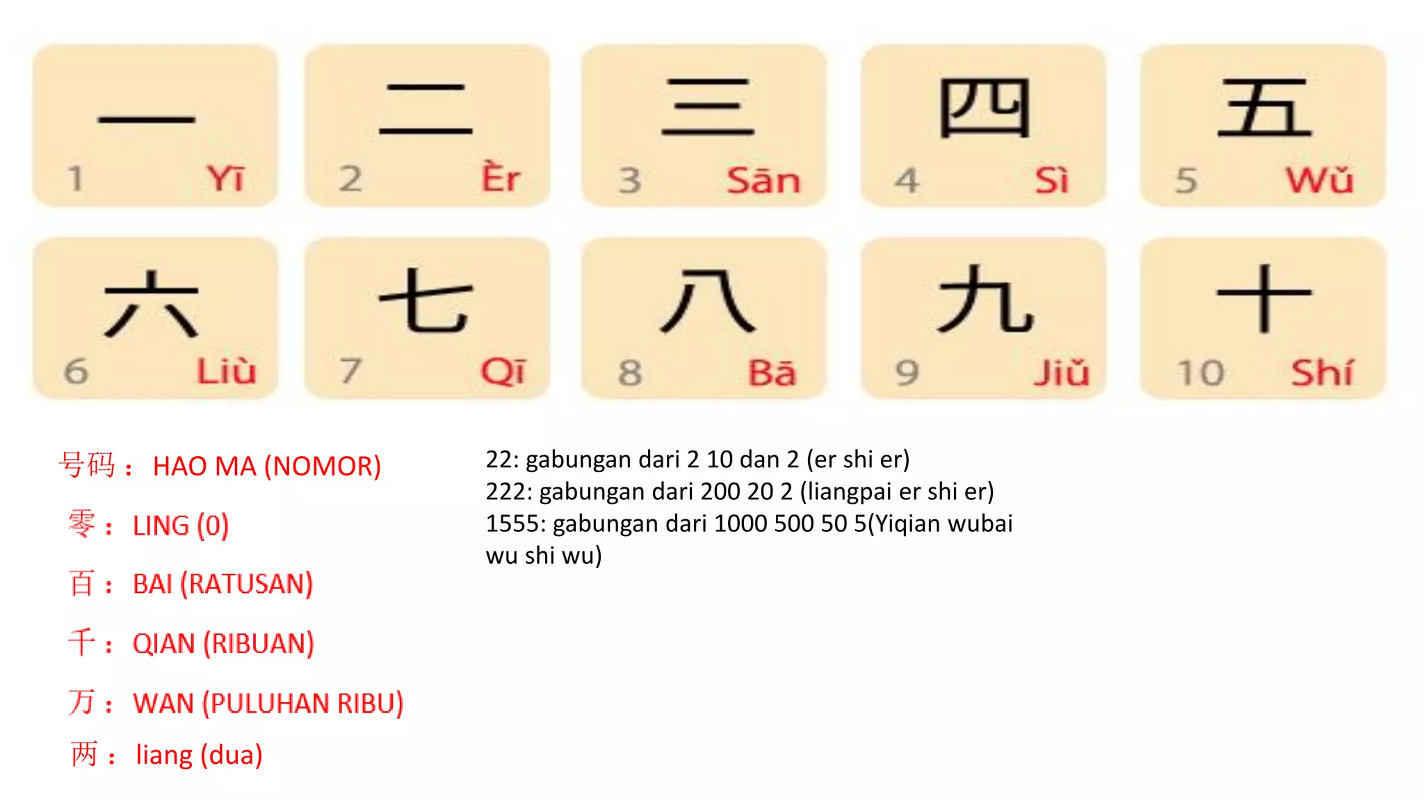 Pengenalan Angka Dalam Bahasa Mandarin | PDF