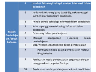 MATERI TIK.pptx