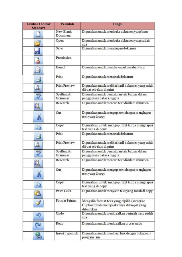 Materi tik kelas x semester 1 dan semester 2 bahan untuk rpp | PDF