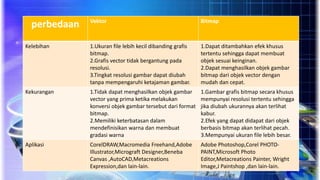 Materi tik powerpoint | PPTX