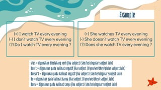 Materi Time and Simple Present Tense 3 Kelas 4.pptx