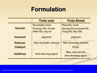 materi tinta flexo 1.pdf