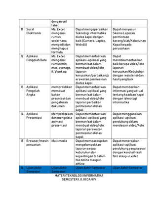 Materi TI Smt 1 s.d 4.docx