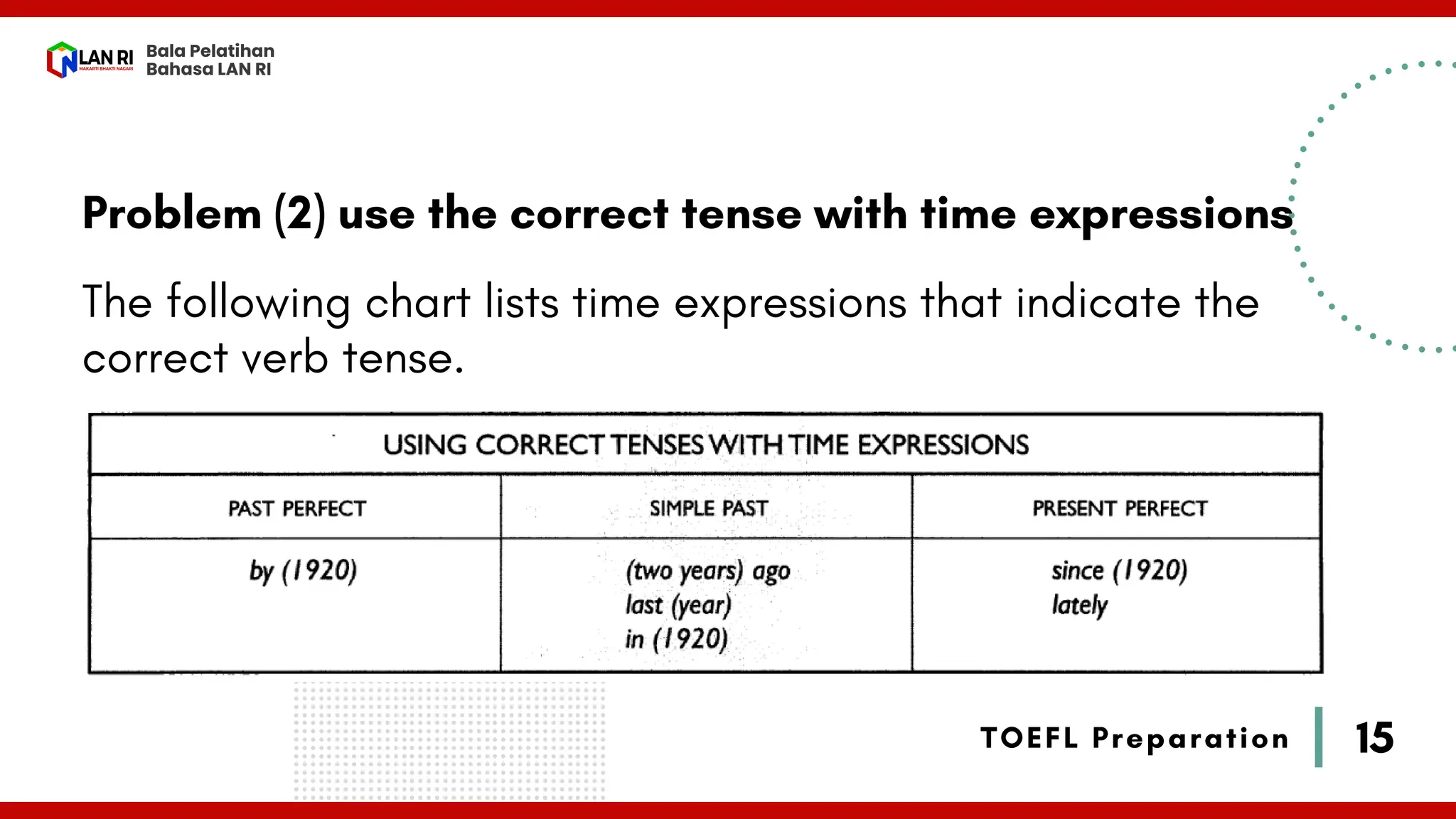 MATERI TOEFL STRUCTURE AND WRITTEN EXPRESSIONS.pdf