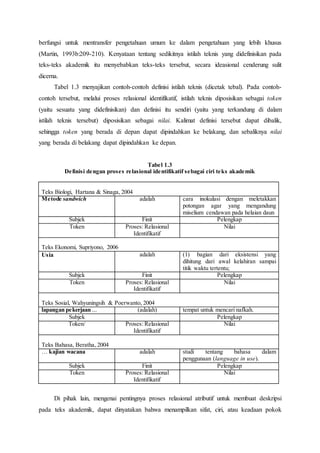 Ciri-ciri Teks Akademik | PDF