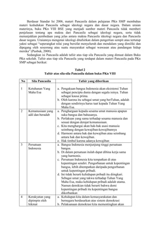 Membuat Artikel Ilmiah | PDF
