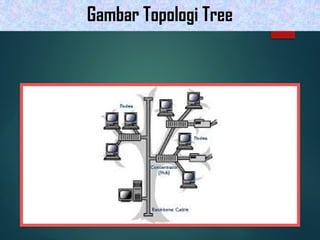 Materi Topologi Jaringan dan Merancang Jaringan.pptx