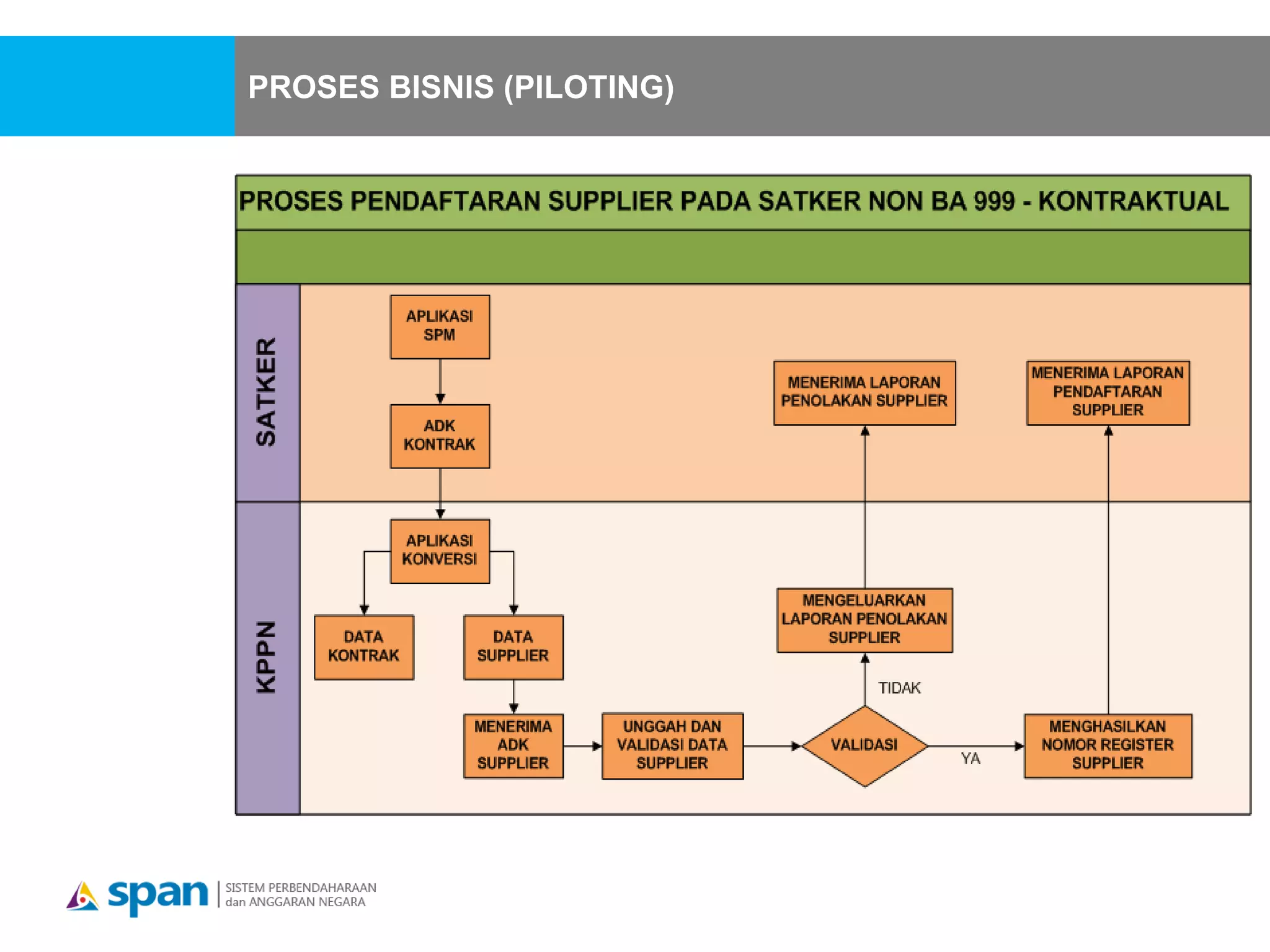 Materi tot supplier | PPTX