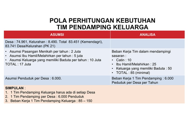 Materi Penyuluhan Bagi Kader Kader TPK Desa | DOCX