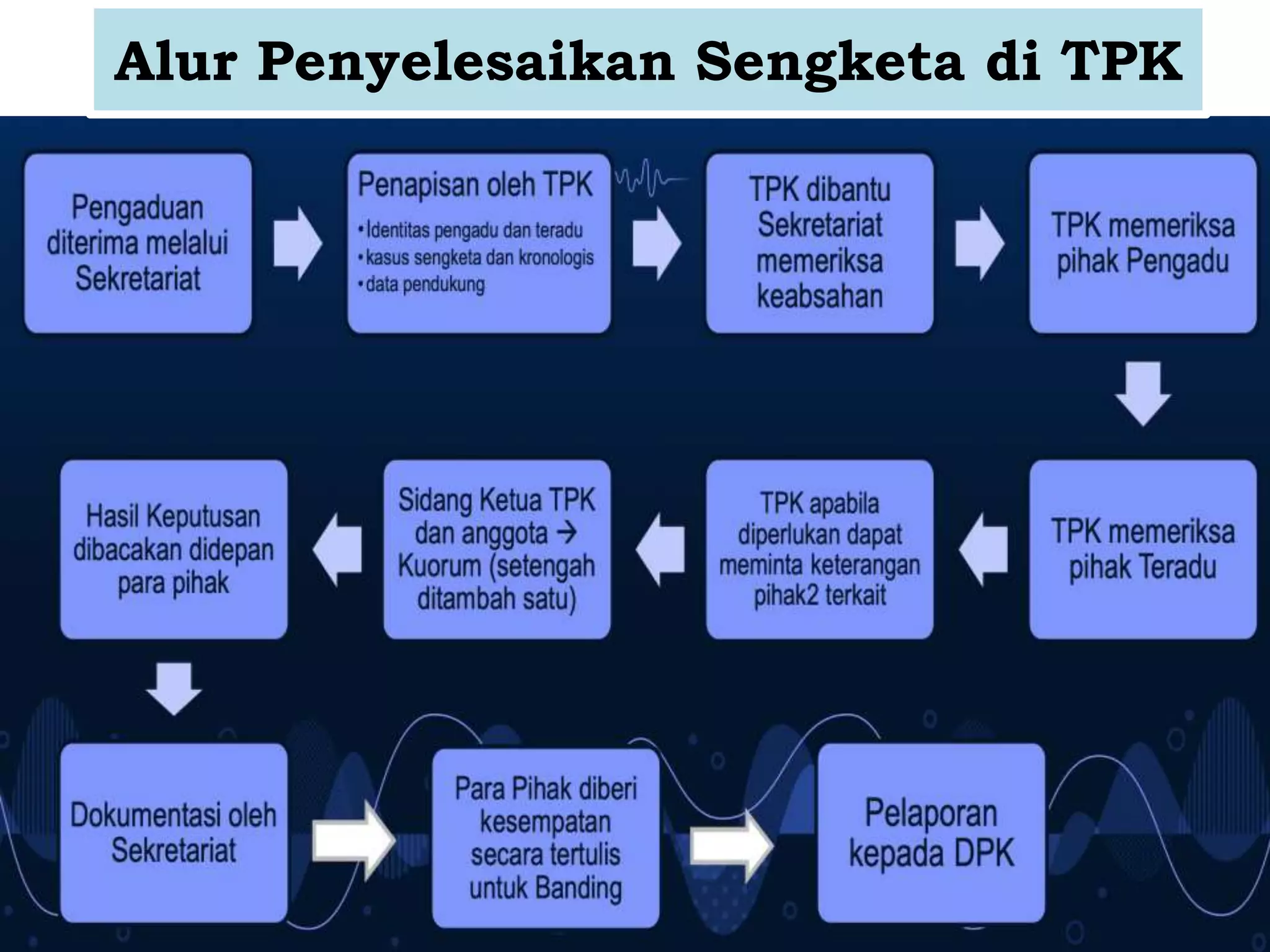 MATERI TPK OK.pptx