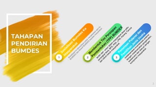 MATERI TPP BUMDES.pptx
