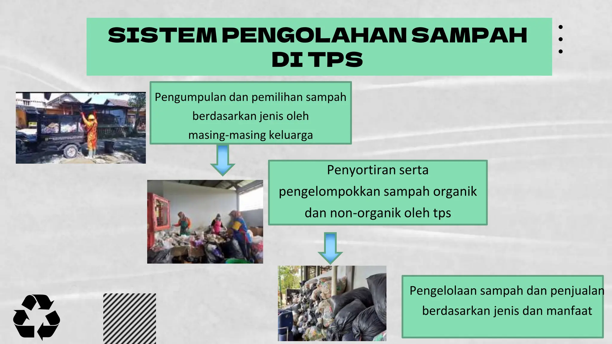 Materi TPS 3R Tempat Pengelolaan Sampah Reduse Reuse Recycle .pptx