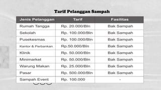 Materi TPS 3R Tempat Pengelolaan Sampah Reduse Reuse Recycle .pptx