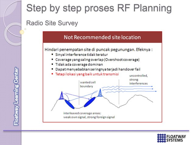 Training 2G RF planning & Optimization | PPTX