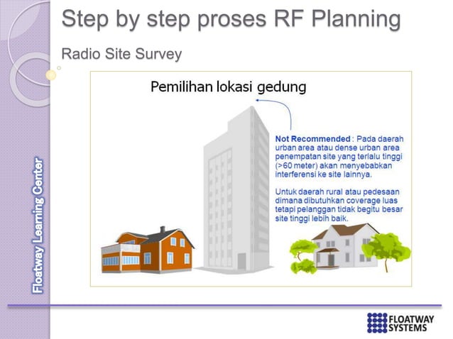 Training 2G RF planning & Optimization | PPTX