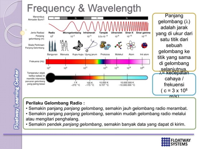 Training 2G RF planning & Optimization | PPTX