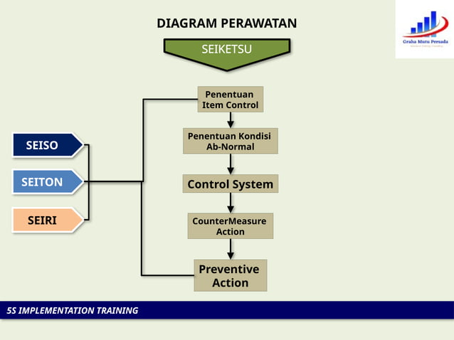 Materi Training 5S 5R (ringkas,Rapi,Rawat,rajin).pptx