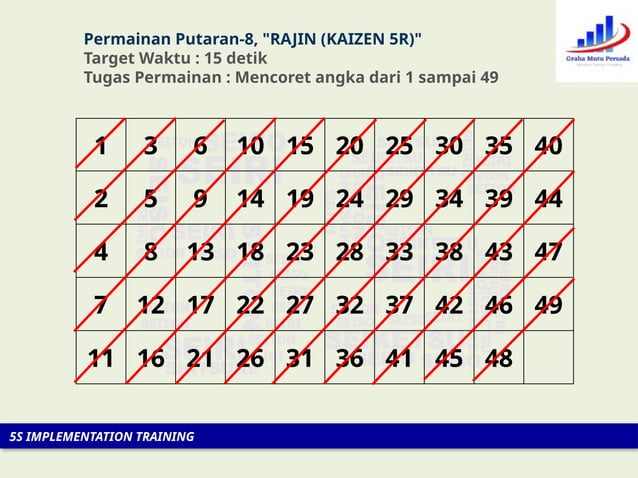 Materi Training 5S 5R (ringkas,Rapi,Rawat,rajin).pptx