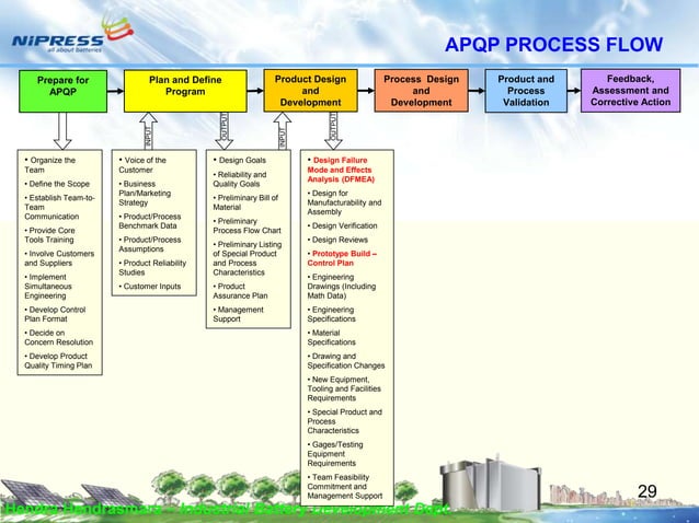 Materi training APQP | PPTX | Automotive Industry | Industries