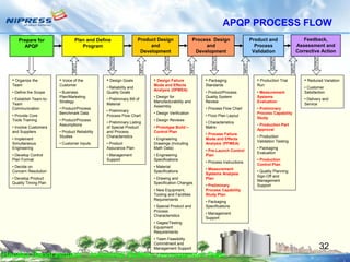 Materi training APQP | PPTX