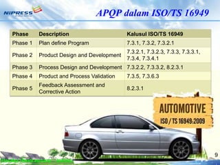 Materi training APQP | PPTX