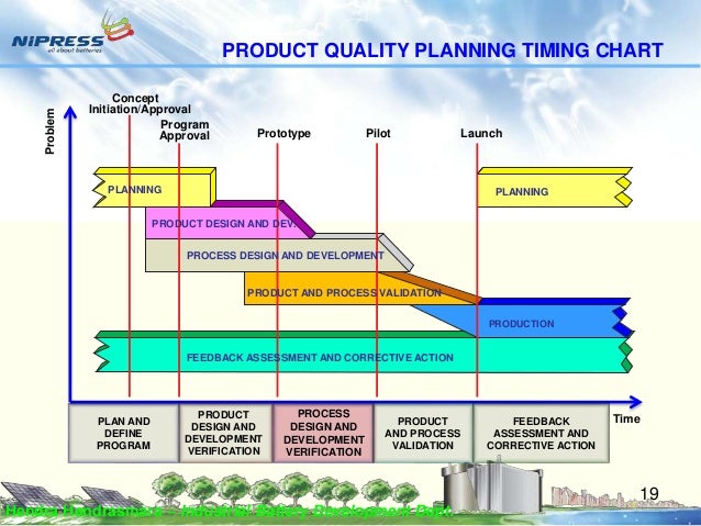 Materi training APQP