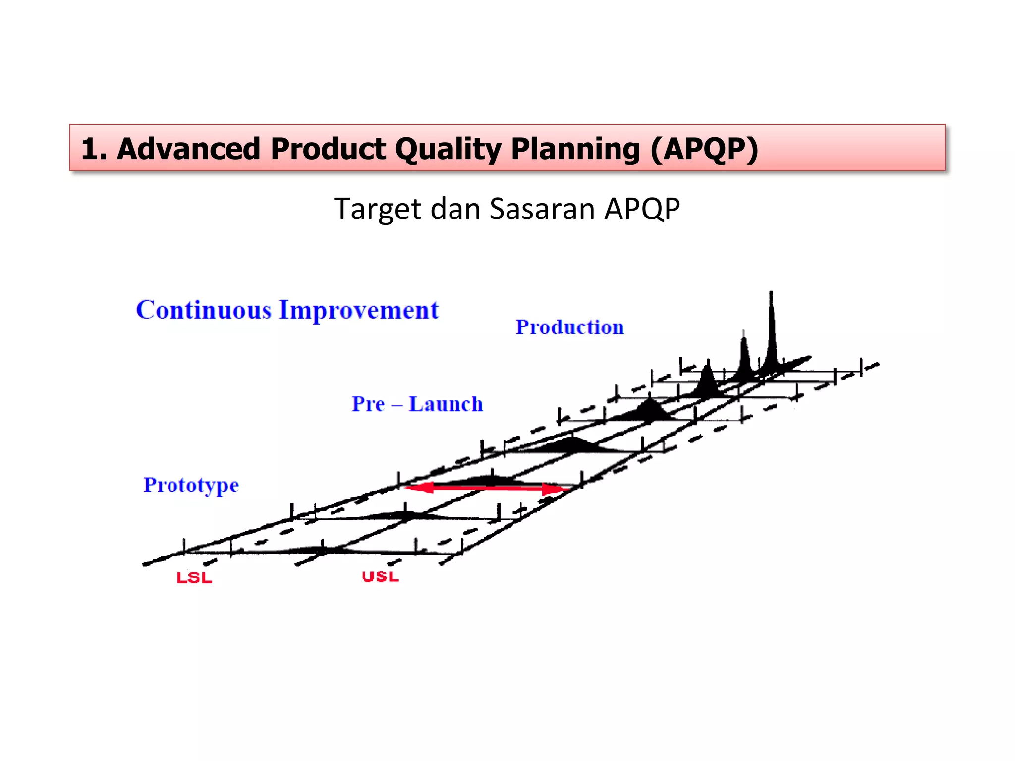 IATF16949:2016 Automotive QMS Awareness | PDF