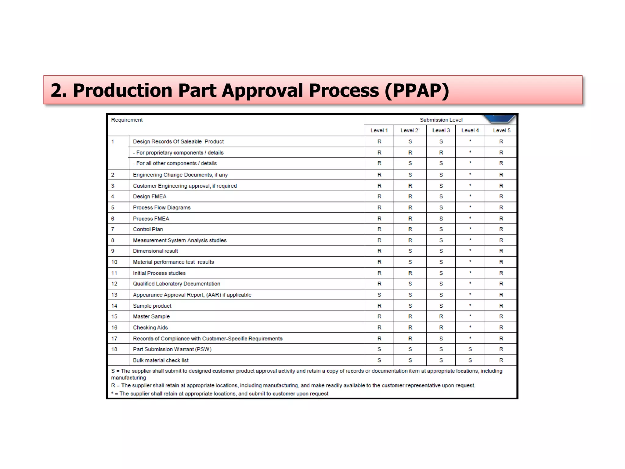 IATF16949:2016 Automotive QMS Awareness | PDF