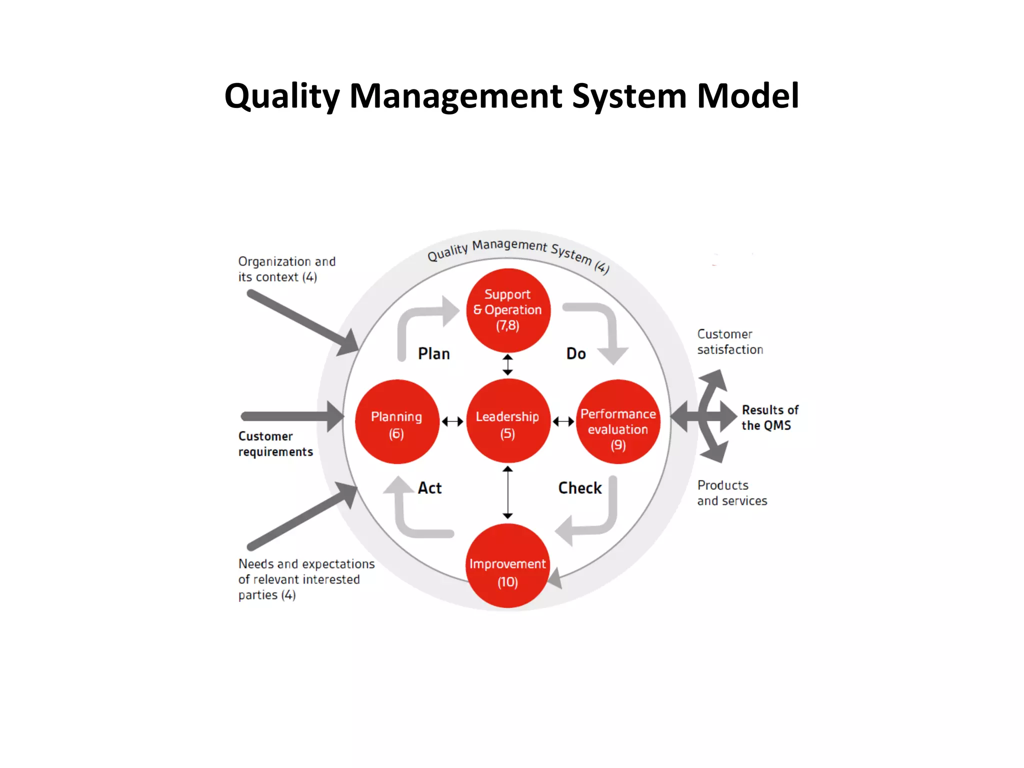 IATF16949:2016 Automotive QMS Awareness | PDF