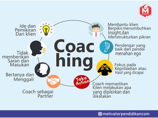 Materi training coaching mentoring counseling 2021 | PDF