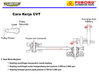 materi training cvt (continuous variable transmision)sepeda motor matic ...