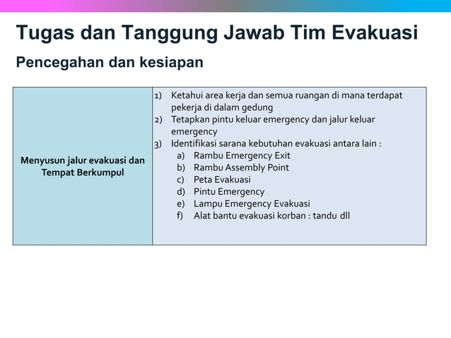 Materi Training Evakuasi PT PPP on factory.pptx