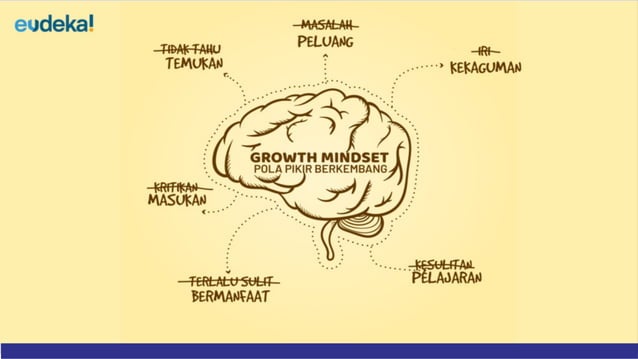 Materi Training Growth Minset for Growth School Tahun 2024 | PDF