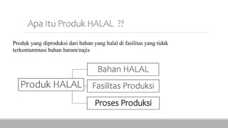 Materi Training Sertifikasi Halal dan Kriteria SJPH.pptx