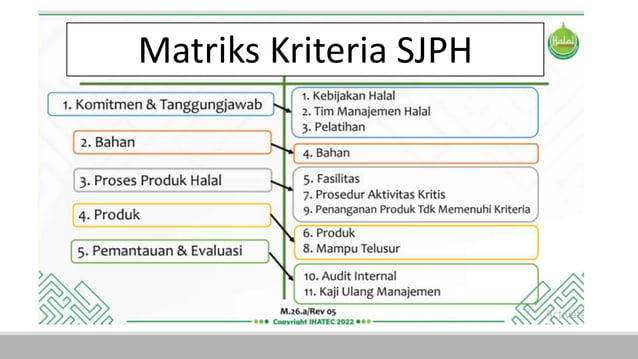 Materi Training Sertifikasi Halal dan Kriteria SJPH.pptx